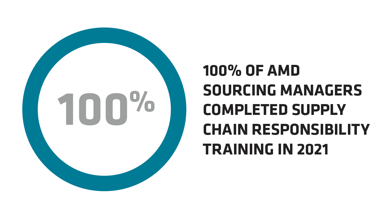 Supply Chain Responsibility | AMD