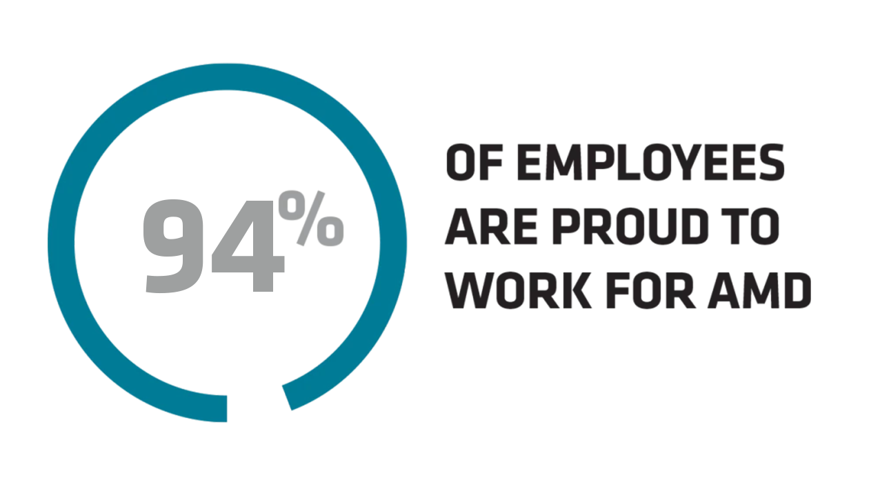 Diversity, Belonging & Inclusion | AMD