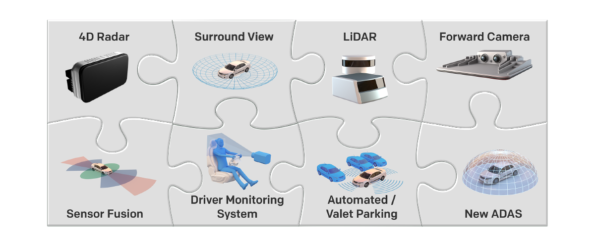 Automated Driving | AMD