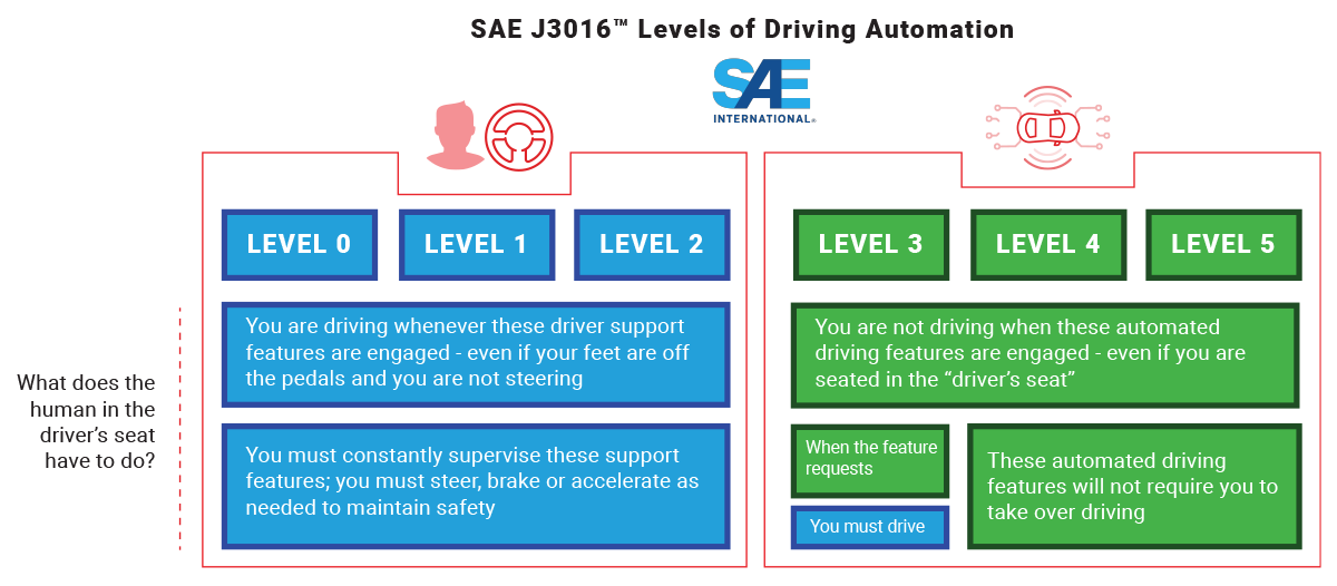 Automated Driving | AMD
