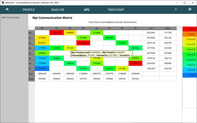 AMD uProf Performance Analysis | AMD