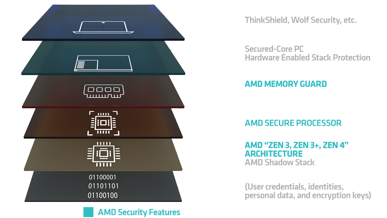 AMD PRO Technologies