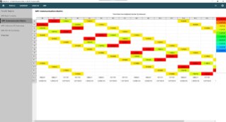 AMD uProf Performance Analysis | AMD