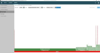 AMD uProf Performance Analysis | AMD