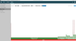AMD uProf Performance Analysis | AMD