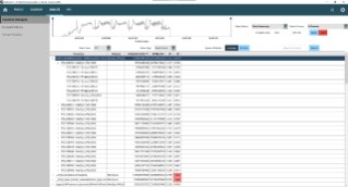 AMD uProf Performance Analysis | AMD