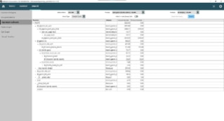 AMD uProf Performance Analysis | AMD