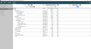 AMD uProf Performance Analysis | AMD